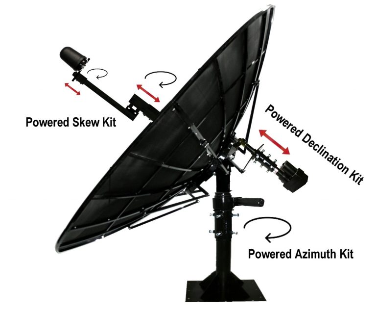Powered Motor Control – Tek2000 News