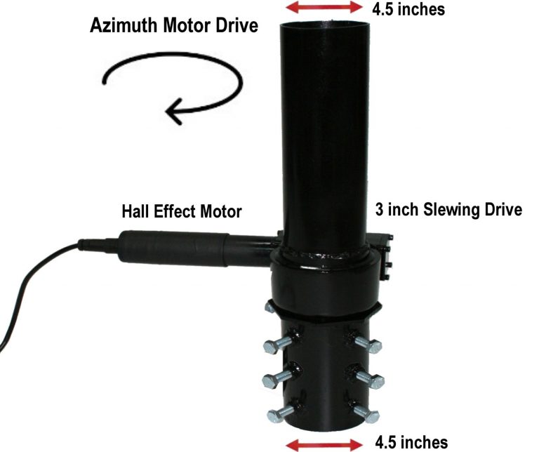 Powered Motor Control – Tek2000 News